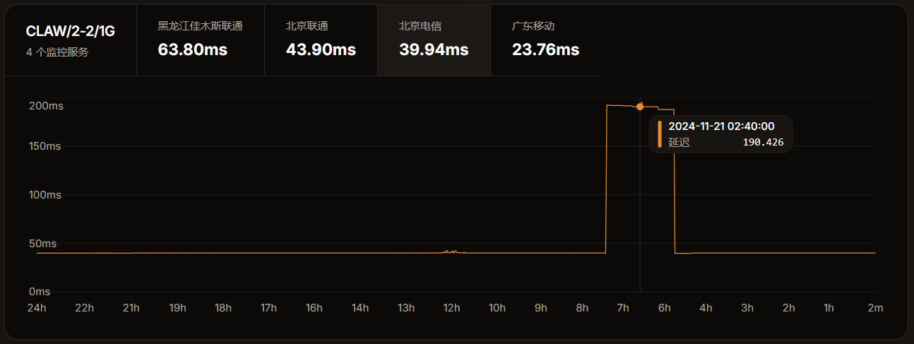 快讯claw hk 电信已拉回