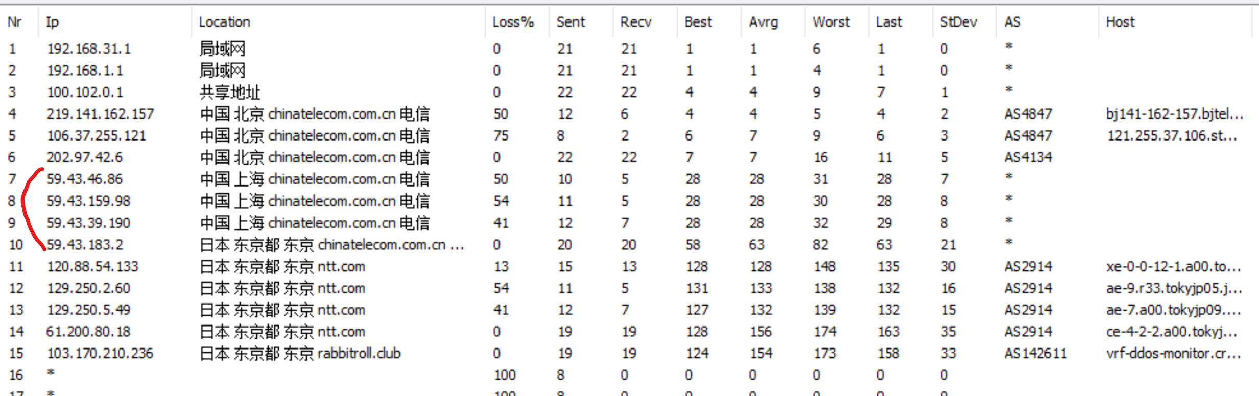 YXVM的Japan Volume现在有一段居然走的CN2GIA吗？